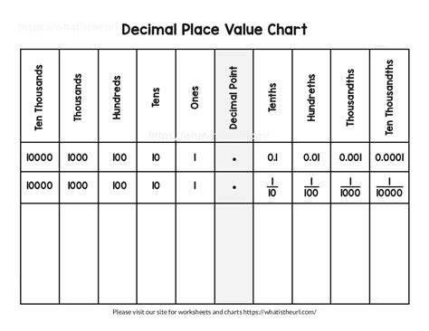 Decimal Place Value Chart Your Home Teacher Worksheets Library