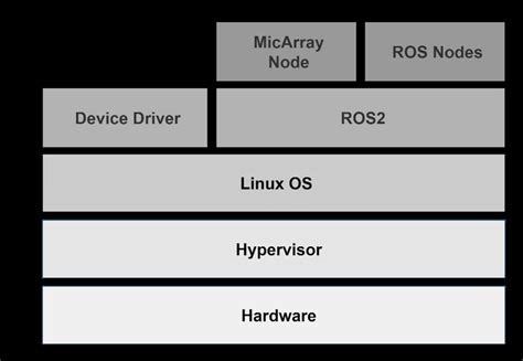 System Software Stack Download Scientific Diagram