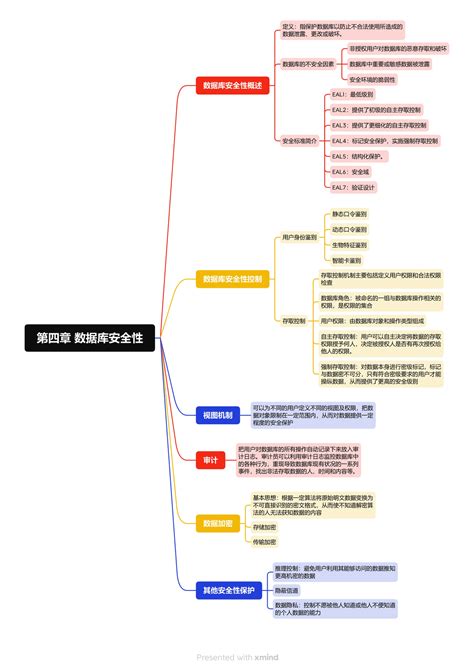 数据库系统概论思维导图 哔哩哔哩