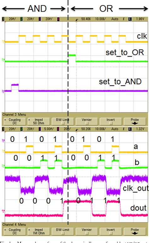 Figure 1 From Design Method Of Single Flux Quantum Logic Circuits Using