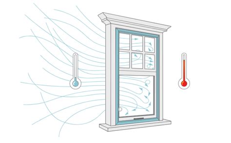 How To Cut Costs In Winter With Inside Storm Windows