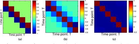 Figure 2 From Modeling Alzheimers Disease Progression With Fused
