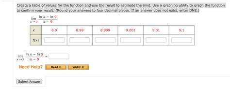 Solved Create A Table Of Values For The Function And Use The Chegg