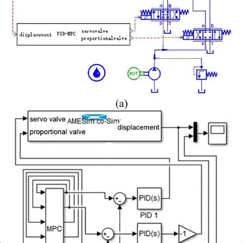 amesim simulink co simulation model for proportional valve a amesim