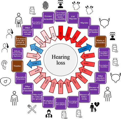 Visual Representation Of The 22 Bonferroni Significant Putative Causal