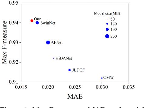 Figure From Swin Transformer Based Edge Guidance Network For RGB D Salient Object Detection