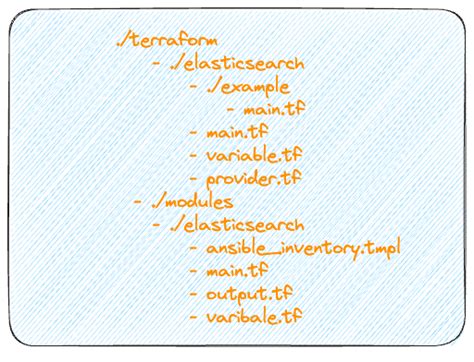 Setup A Self Hosted Elasticsearch Cluster And Kibana On Amazon Ec2 Using