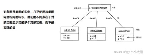 【uml】uml基础教程（总三篇文章）uml教程 Csdn博客