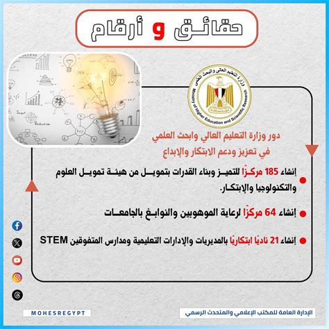 وزارة حقائق وأرقام 25 دور وزارة التعليم العالي والبحث العلمي في