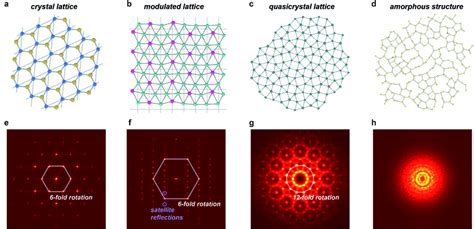 Order In Aperiodic Crystallography And Its Manifestation In