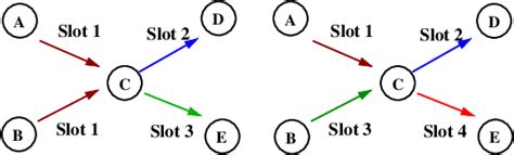 node disjoint multi path is not optimal for mpr download scientific