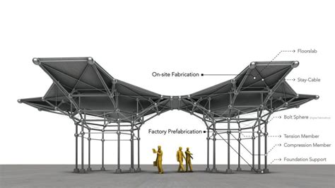 The Benefits Of Parametric Design In Architecture RTF Rethinking The Future