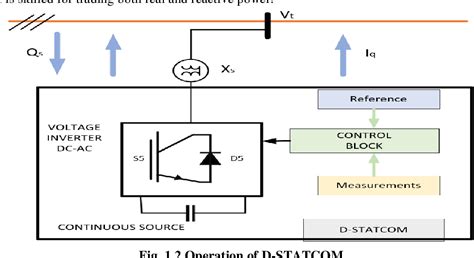 figure 1 1 from fuzzy logic controller based d statcom for voltage sag