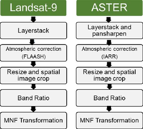 Figure 1 From Hydrothermal Alteration And Lithological Mapping Using Landsat 9 And Aster Remote