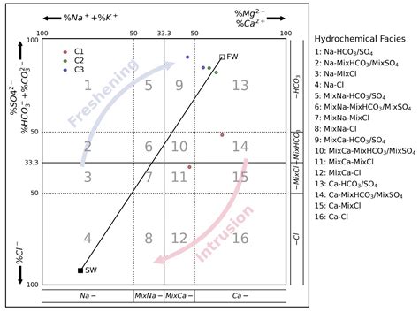 Github Jyangfsu Wqchartpy Python Package For Visualization Of Water Geochemistry Data