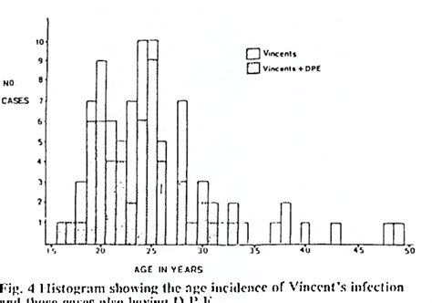 Figure 4 From Delayed Passive Eruption A Predisposing Factor To