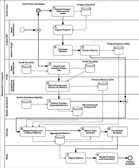Figure 1 From Unveiling Process Insights From Refactoring Practices