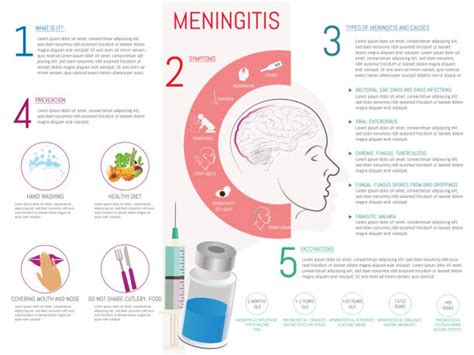 Meningitis Prevention