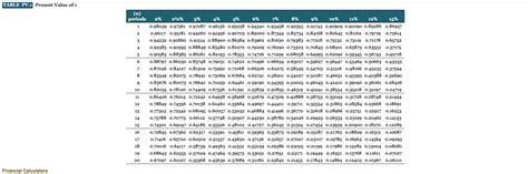 Solved Table Pv 1 Present Value Of 1 N Periods 1 2 3 4 5 6