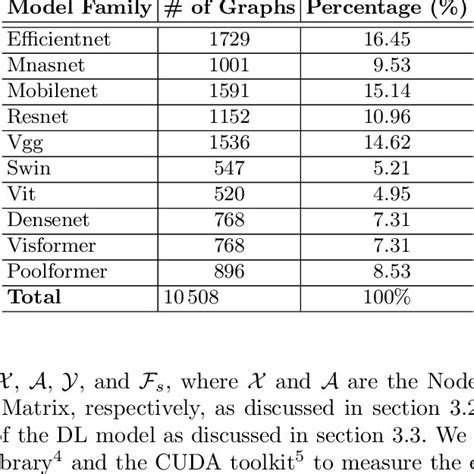 Dippm Graph Dataset Distribution Download Scientific Diagram