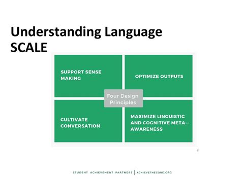 The Webinar Will Begin Shortly Ppt Download