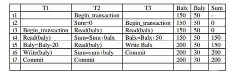Solved There Are Several Problems In A Database Caused By Chegg Com