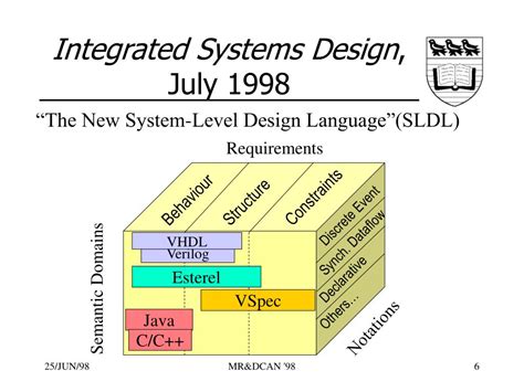 Ppt Introducing Hardwaresoftware Codesign In An Interdisciplinary