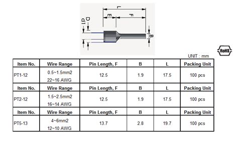 NON INSULATED PIN ROUND PIN TERMINAL AIE Industrial Supplies Sdn Bhd