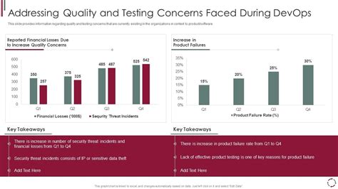Addressing Quality And Testing Concerns Devops Model Redefining Quality