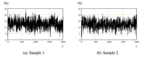 Samples Of Snr Observations Location Is Fixed Download Scientific Diagram