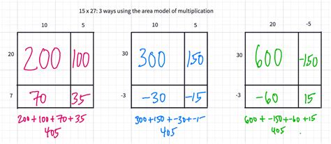 how to factorise non monic quadratics innovative mistery