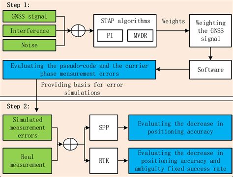 Iet Radar Sonar And Navigation Vol 19 No 1