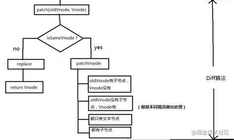 js 解析表达式 js的算法案例 js数学表达式解析库 csdn博客