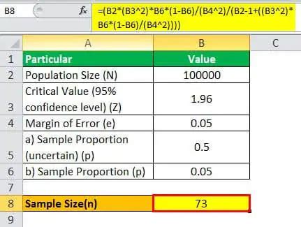 Sample Size Definition Formula Calculate Sample Size