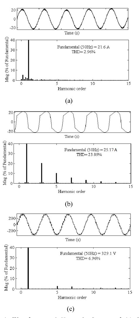 Figure 4 From Current Sensorless Control Algorithm Of Dstatcom For