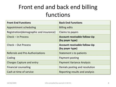 Ppt Rcms Revenue Cycle Management System Flow Chart Model