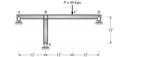 solved problem 3 10 pts determine the reactions and draw the shear