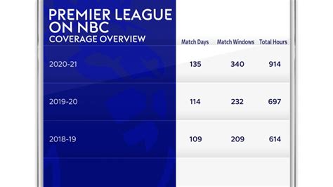 Nbc Sports Wraps Up Massive Premier League Season With “championship