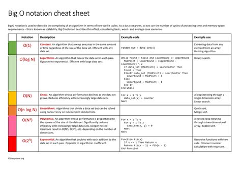 Big O Notation Cheat Sheet Download Printable Pdf Templateroller