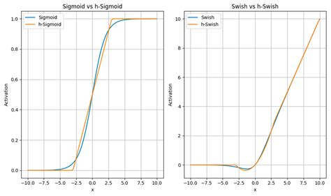 an improved yolov5 based lightweight submarine target detection algorithm