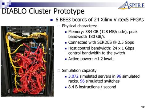 Ppt Diablo Using Fpgas To Simulate Novel Datacenter Network Architectures At Scale Powerpoint
