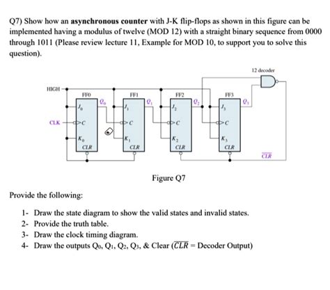 q7 show how an asynchronous counter with j k flip flops as shown in