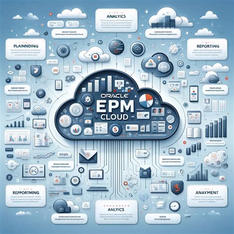 Oracle Epm Cloud Licensing And Pricing Expert Insights