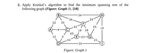 Solved Apply Kruskals Algorithm To Find The Minimum Chegg