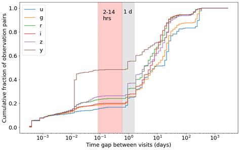 Histogram Top And Normalized Cumulative Histogram Bottom Of The Download Scientific Diagram
