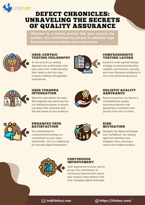 Litefury On Linkedin Bugs Scrumtraining Qualityassurance