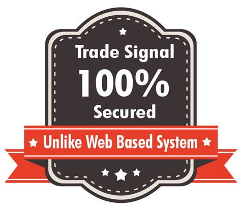 Expert Coder Algobaba