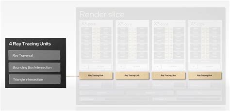 Gpu Architecture Deep Dive Nvidia Ada Lovelace Amd Rdna And Intel Arc Alchemist Techspot