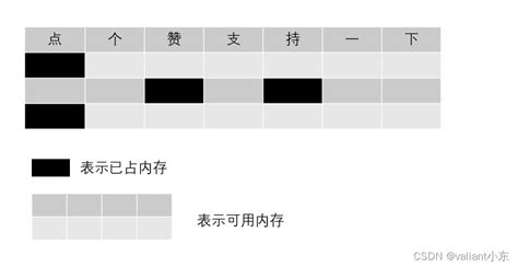 【图文详解】数组与链表的插入与读取如何将数据存入链表中 Csdn博客