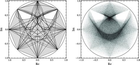 product numerical range of matrix a defined in 47 panel a shows an